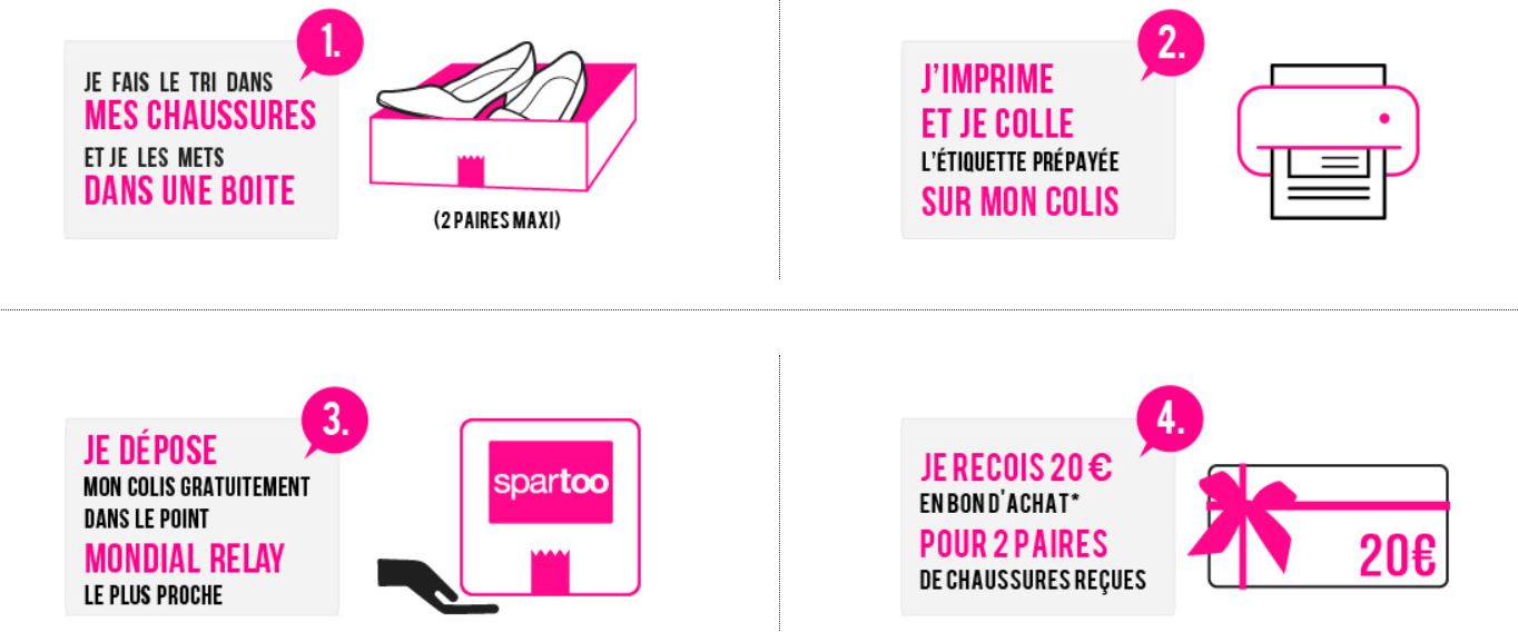 ᐅ Cashback & Code Promo Spartoo 2019 : 2% de réduction ᐊ